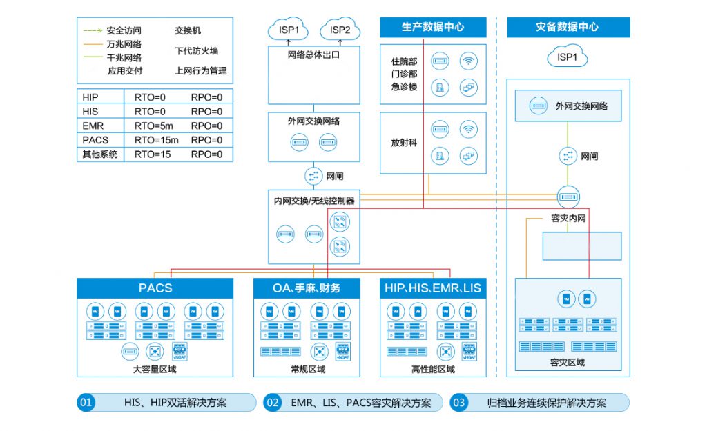 数字医疗解决方案 - 宇麦科技
