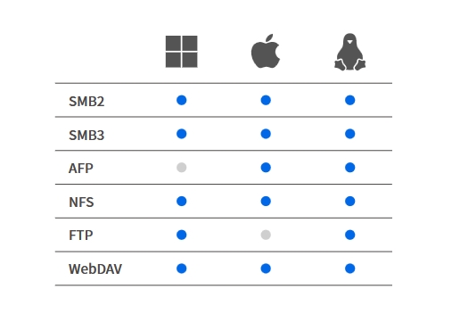 2025年高性能群晖NAS型号推荐，企业级应用怎么选？ - 宇麦科技